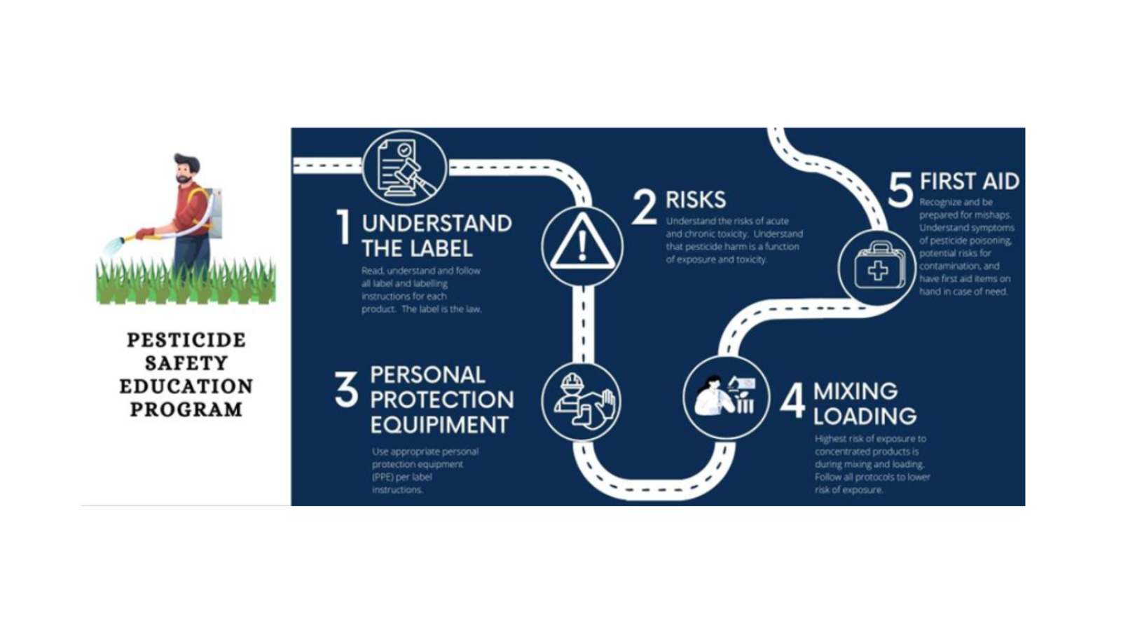 Pesticide Safety Education Program (PSEP) in Kentucky | Center for Crop ...